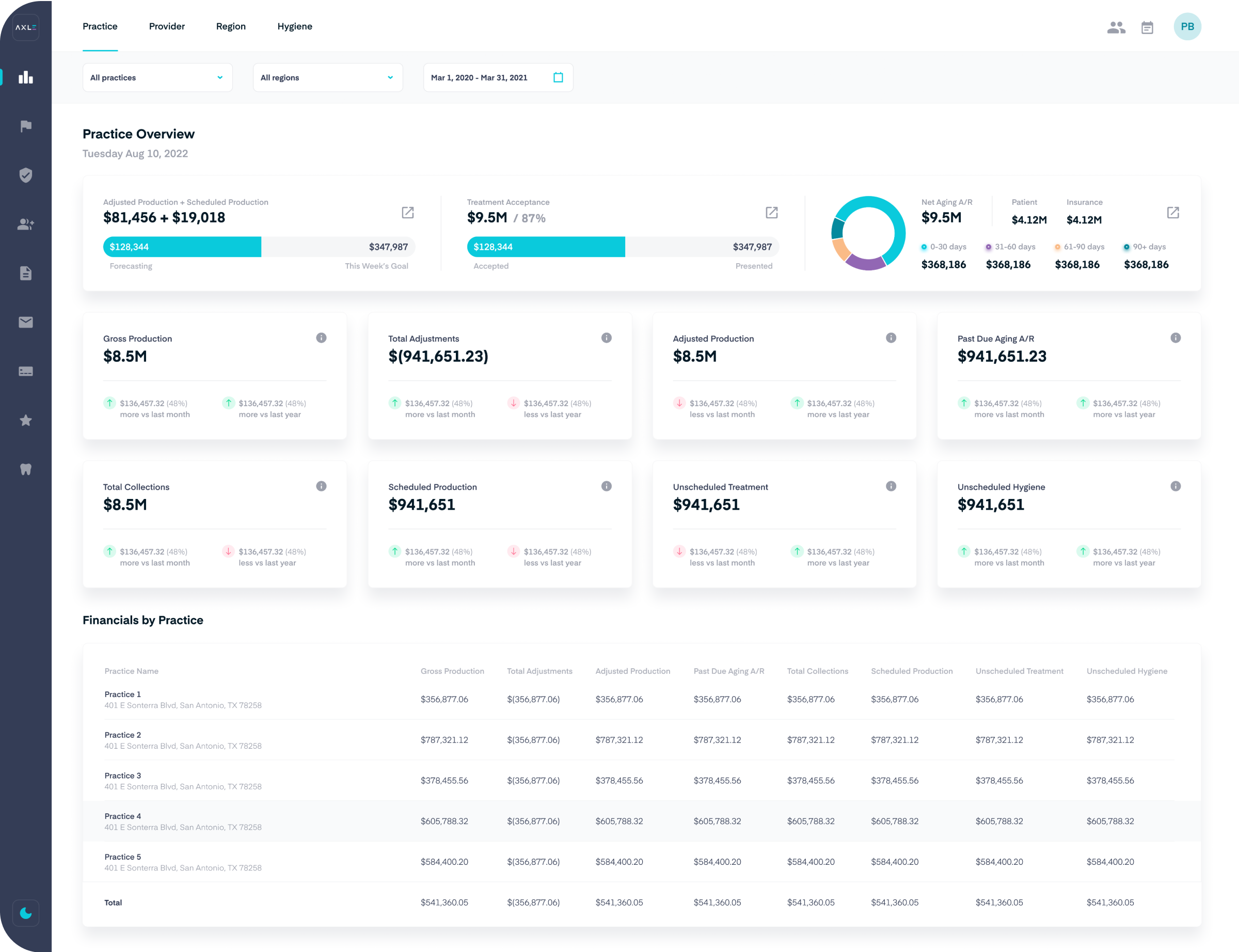 Axle | Manage, Analyze & Grow