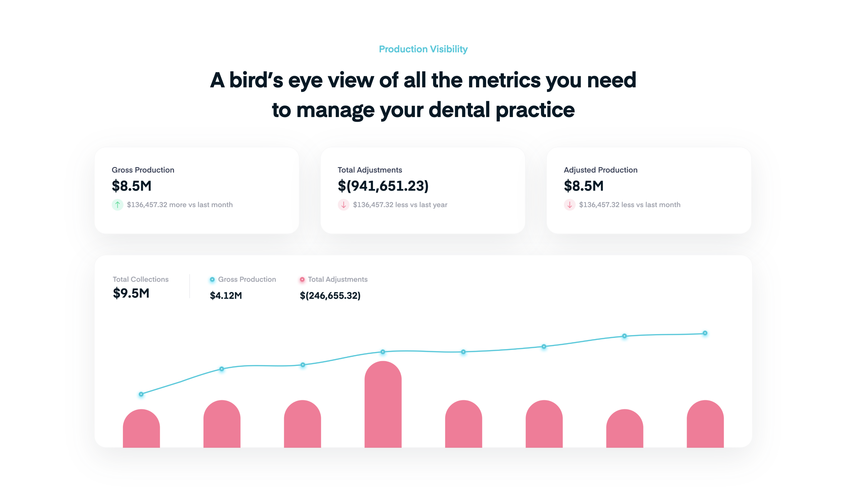 Axle |Boost Practice Efficiency with Free Analytics Platform